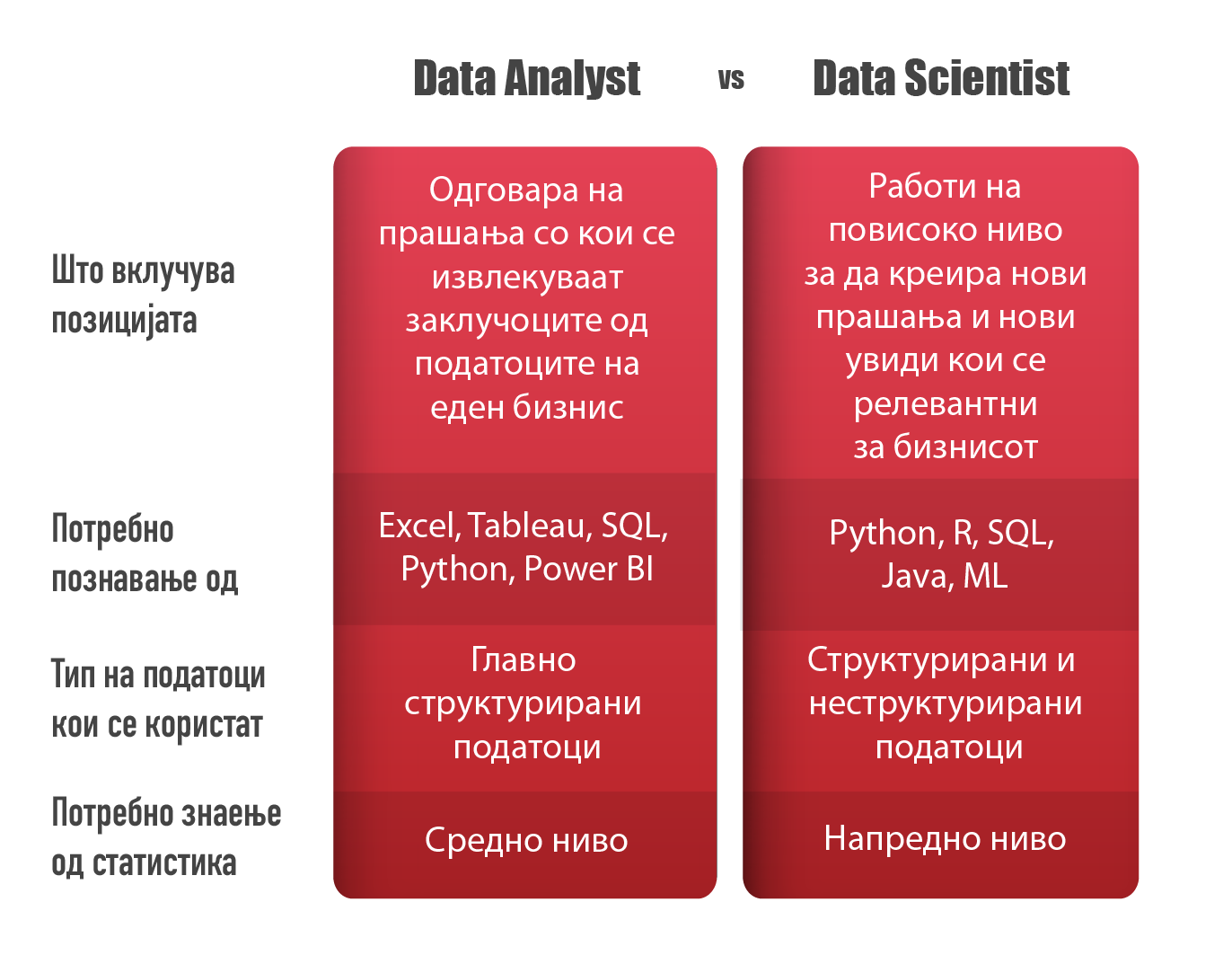 Сè што треба да знаеш за Data Analytics - Data Masters Academy